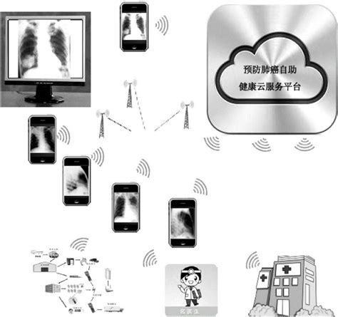 Deep Convolutional Neural Network Based Lung Cancer Preventing Self Service Health Cloud Service
