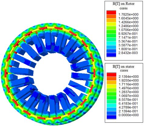 the magnetic flux density in the stator and rotor cores at θe 90 0