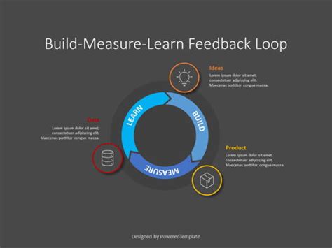 The Build Measure Learn Feedback Loop For Presentations In PowerPoint And Keynote PPT Star