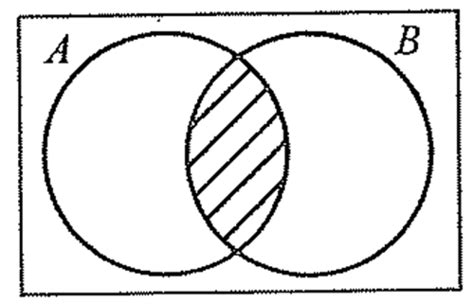 Predicate Logic Flashcards Quizlet