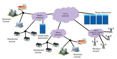 Rate Adaptable Optical Transmission And Elastic Optical Networks Fosco Connect