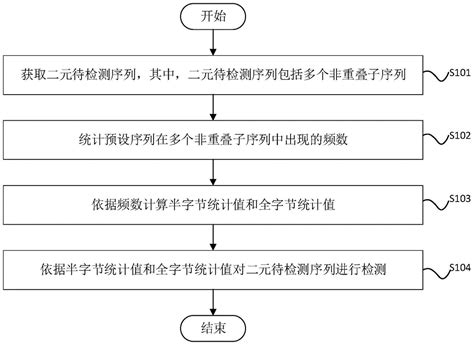 扑克检测方法及相关装置与流程
