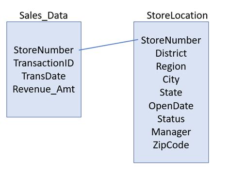 Dax Measure Needed For Ranking Field Across Multip Microsoft Fabric Community