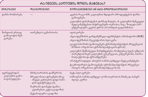 კალიუმი მკურნალი გე