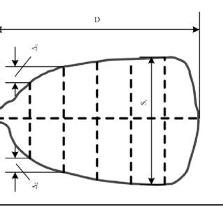 Object Shape Description D Length Of The Bisection Line H I S I Download Scientific Diagram