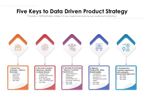 Five Keys To Data Driven Product Strategy Presentation Graphics