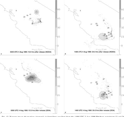 Figure 13 From Evaluation Of A Data Assimilation Technique For A