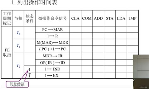 计算机组成原理第十章控制单元的组合逻辑的设计 计算机组成原理组合逻辑设计原理 csdn博客