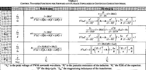 table 1 from control loop modeling of the pwm pd multiple output dc dc converters semantic scholar