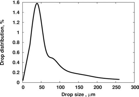 Figure 1 From Model Prolog For Countermeasures Efficacy Assessment And