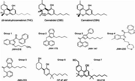 Prototypical Structures Of Natural And Synthetic Cannabinoids Download Scientific Diagram