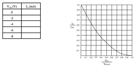 The Curve Below Is A Plot Of Normalized Drain Current