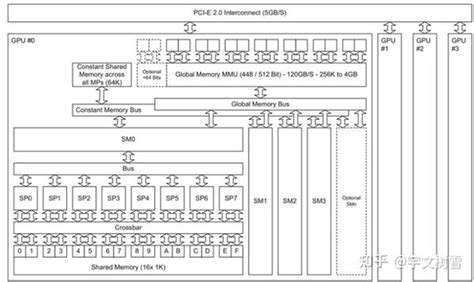 Gpu编程1:硬件初探 Gpu编程1:硬件初探