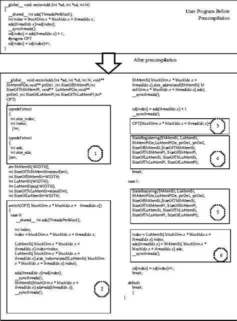 Figure From A Checkpoint Restart Scheme For CUDA Applications With Complex Memory Hierarchy
