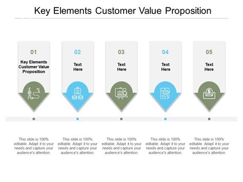 Key Elements Customer Value Proposition Ppt Powerpoint Presentation Pictures Cpb Presentation