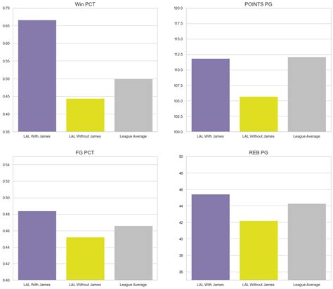 GitHub Dmedd Nba Game Predictor