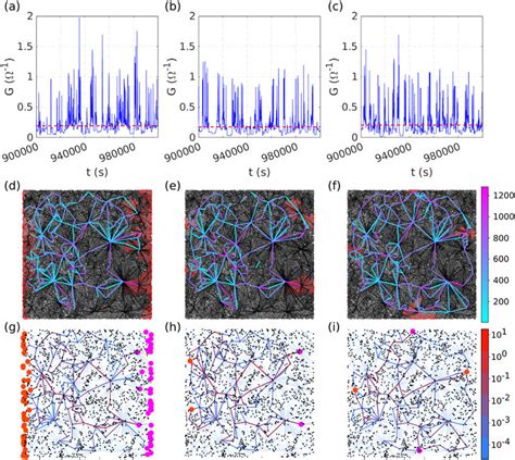 Comparison Of Switching Dynamics For 200 × 200 Systems With Different Download Scientific