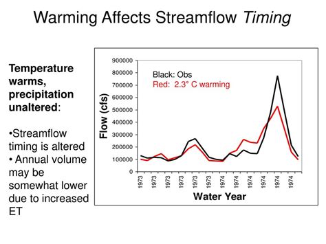 Jisao Center For Science In The Earth System Climate Impacts Group