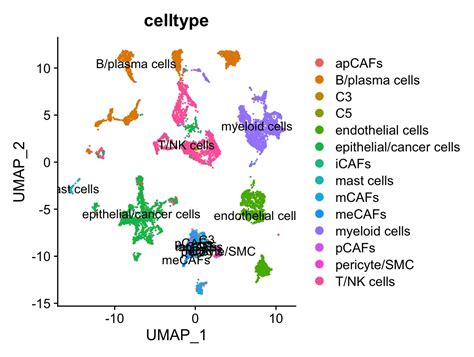 单细胞空间转录组分析流程学习 二 腾讯云开发者社区 腾讯云
