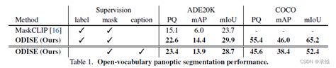 Open Vocabulary Panoptic Segmentation With Text To Image Diffusion