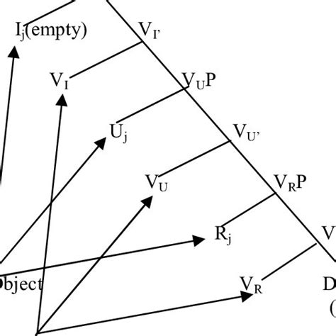Event Structure Of Amuse Class Verbs In English V I P Download Scientific Diagram