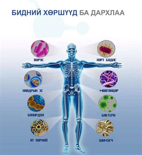 😍Дархлаа гэж юу вэ Rene Cell Beauty And Health Mongolia