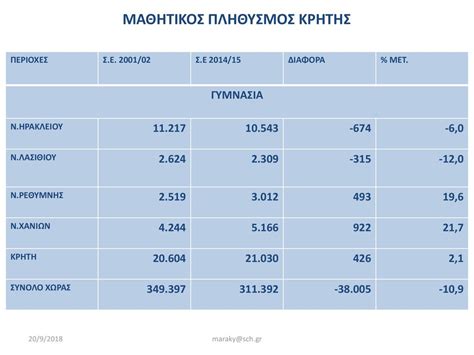 ΕΚΠΑΙΔΕΥΣΗ ΚΑΙ ΚΟΙΝΩΝΙΑ ΣΤΗ ΣΥΓΧΡΟΝΗ ΕΛΛΑΔΑ Ppt κατέβασμα