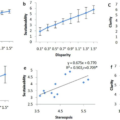 Statistical Results Of Subjective Assessments Correlations Between Download Scientific Diagram