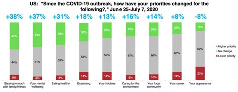 Are Consumer Priorities Driving Your Messaging Virginia Media