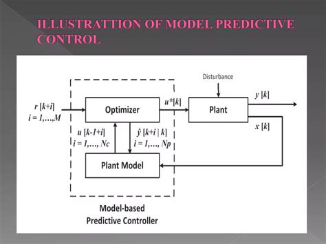 Predictive Current Control Of A 3 Phase Inverter Pptx Internet Of