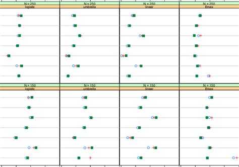 10 average absolute prediction error relative to target effect