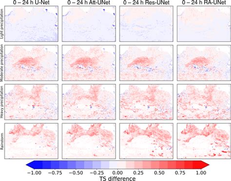 Deep Learning‐based Precipitation Bias Correction Approach For Yin He Global Spectral Model Hu
