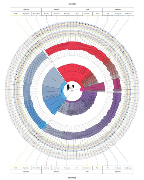 Diagram Recording The Exchange Of Data Across Time Between All Parties