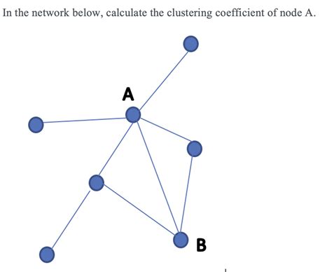 Solved In The Network Below Calculate The Clustering