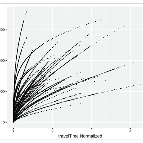 traffic data alignment referring to the traffic trends depicted in