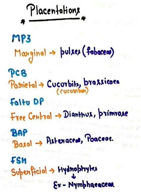 Pin By SHEFALI SINGH On Chemistry Notes Biology Facts Learn Biology Biology Lessons