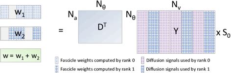 Computation Of W M T Y Using 2 Mpi Processes Each Mpi Process Uses