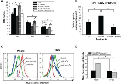A Ic50 Of Pc3m Prostate Stem Cell Antigen Positive Cells After 24