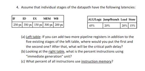 Solved 4 Assume That Individual Stages Of The Datapath
