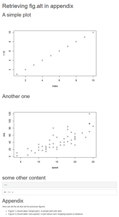Retrieve All Fig Alt In A Single Appendix Christophe Dervieux