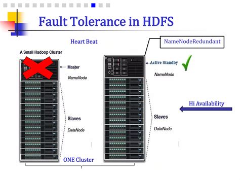 fault tolerance in hdfs pptx databases computer software and
