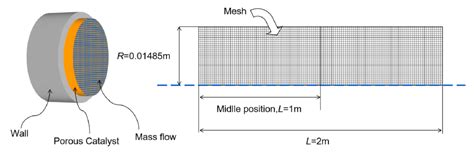 一级化学反应多步骤fluent仿真文献复现（三维、多孔介质催化剂表面反应）fluent模拟一级反应 Csdn博客