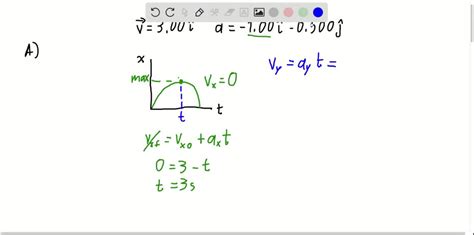SOLVED Particle Leaves The Origin With An Initial Velocity V M S And Constant