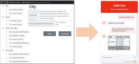 Ask Questions To Your Models With Our Modeling Chatbot