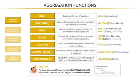 Ahmad Saeed On Linkedin Powerbi Dataanalytics Datavisualization Businessintelligence Dax