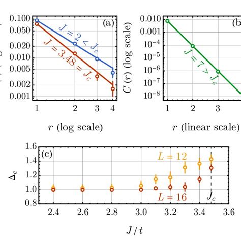 A The Bilayer Honeycomb Lattice Model With Intralayer Hopping T And