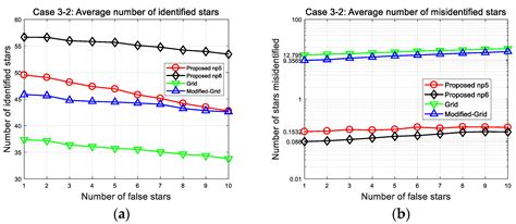 Sensors Free Full Text Algorithm With Patterned Singular Value Approach For Highly Reliable