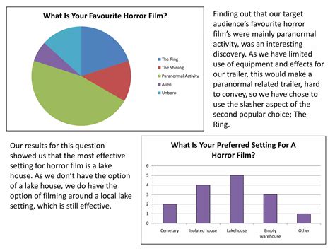 Questionnaire Anaylsis Pptx Questionnaire Anaylsis Pptx