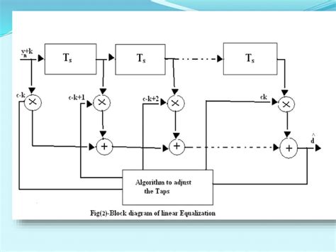 Introduction To Adaptive Filtering And Its Applicationsppt