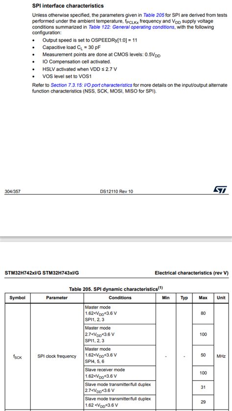 Solved About Sclk Frequency For Spi Communication Stmicroelectronics Community